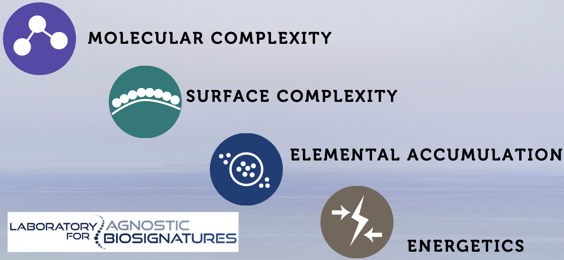 Agnostic biosignatures | Eric Libby academic page
